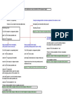 Hach 8000 Method for COD Analysis | PDF | Chemistry | Materials