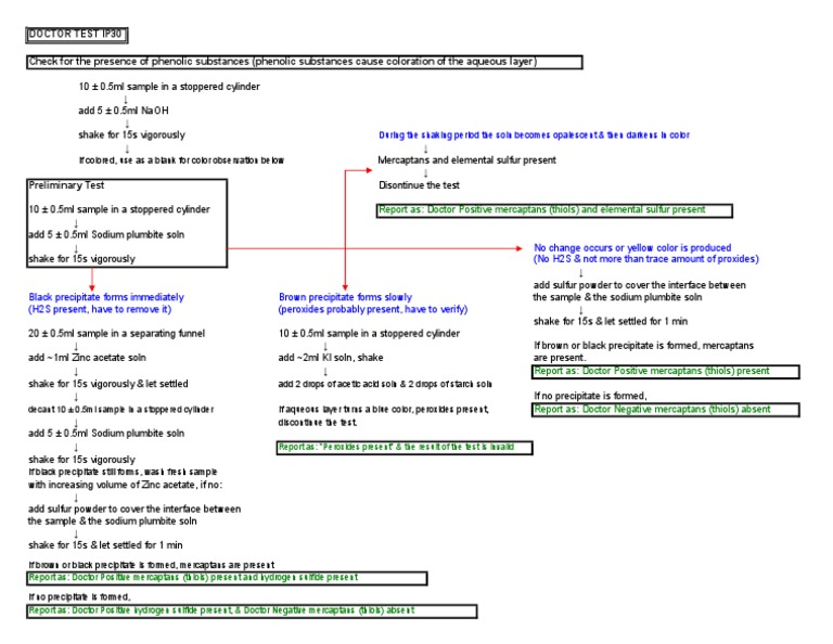 Doctor Test for Mercaptans and Peroxides | PDF | Thiol | Sodium Hydroxide