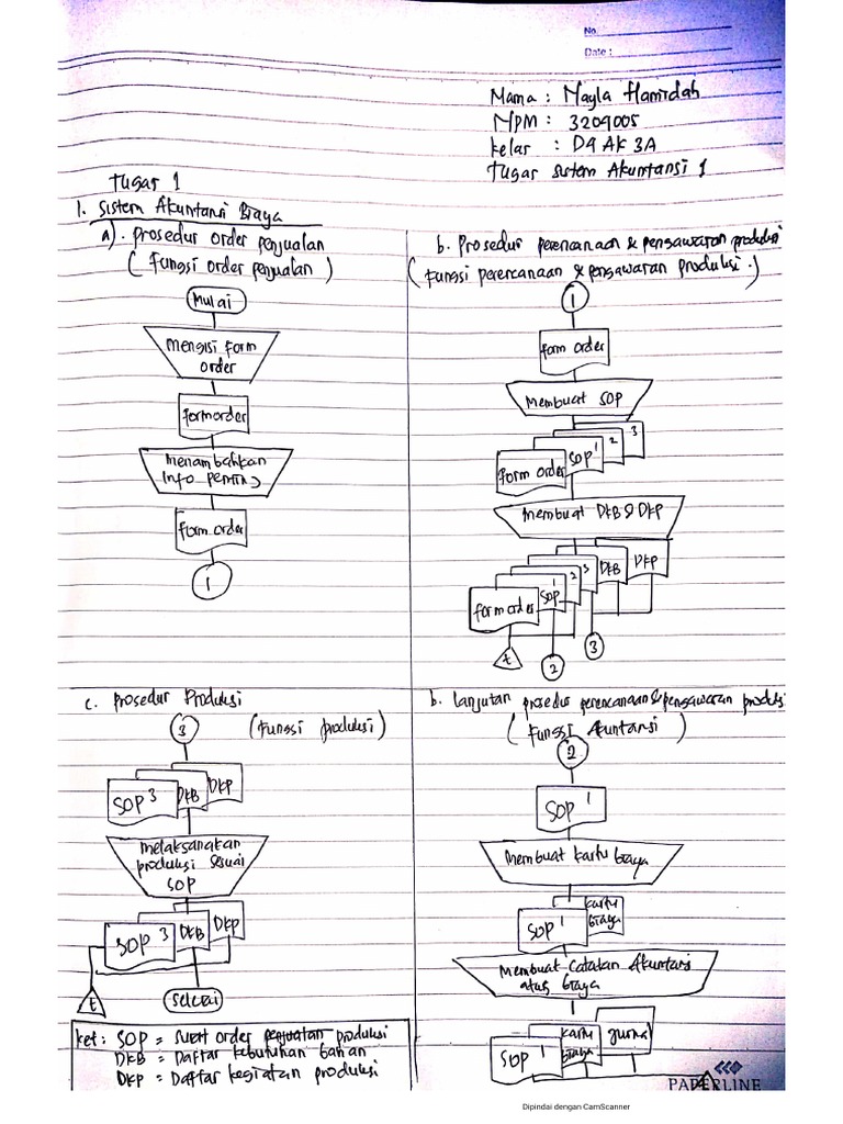 Nayla Hamidah - 3204005 - Tugas Sistem Ak1 | PDF
