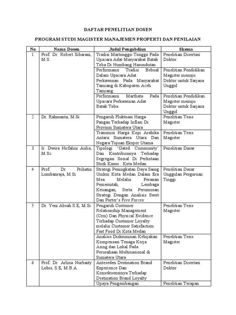 Daftar Penelitian Dosen DRPM | PDF