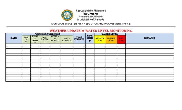 Weather Update & Water Level Monitoring: Republic of The Philippines ...