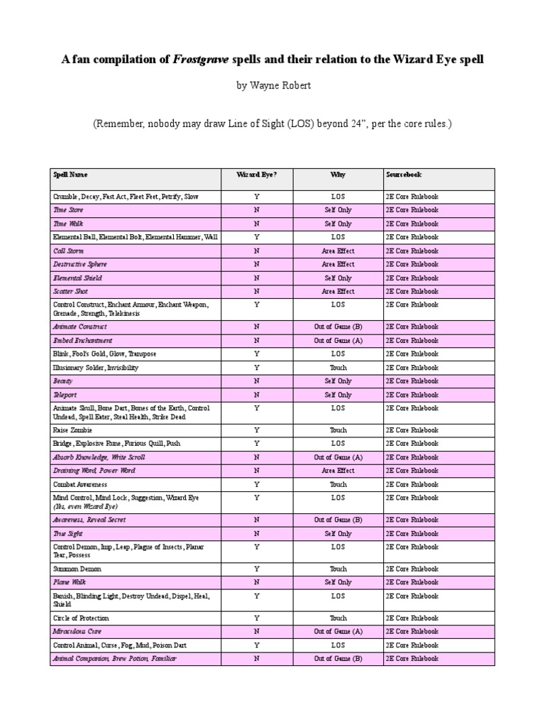 Frostgrave Wizard Eye Spell Chart | PDF