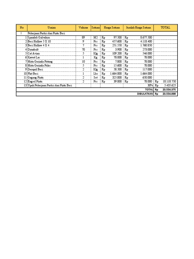 Rab Partisi Dan Pintu Besi PDF | PDF