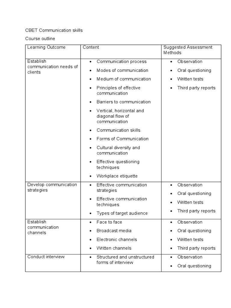 CBET Communication Skills | PDF | Mass Media | Communication