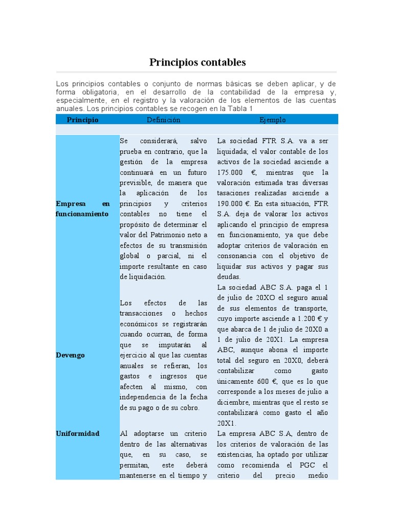 Principios Contables Esenciales | PDF | Contabilidad | Negocios económicos
