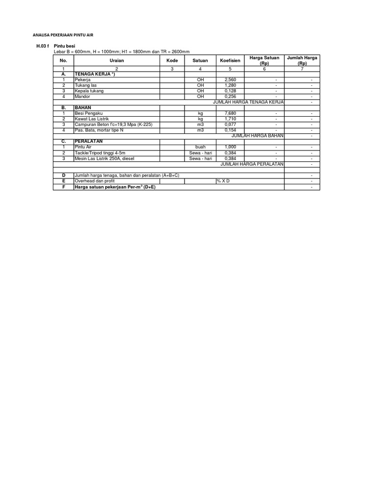 Analisa Pekerjaan Pintu Air | PDF