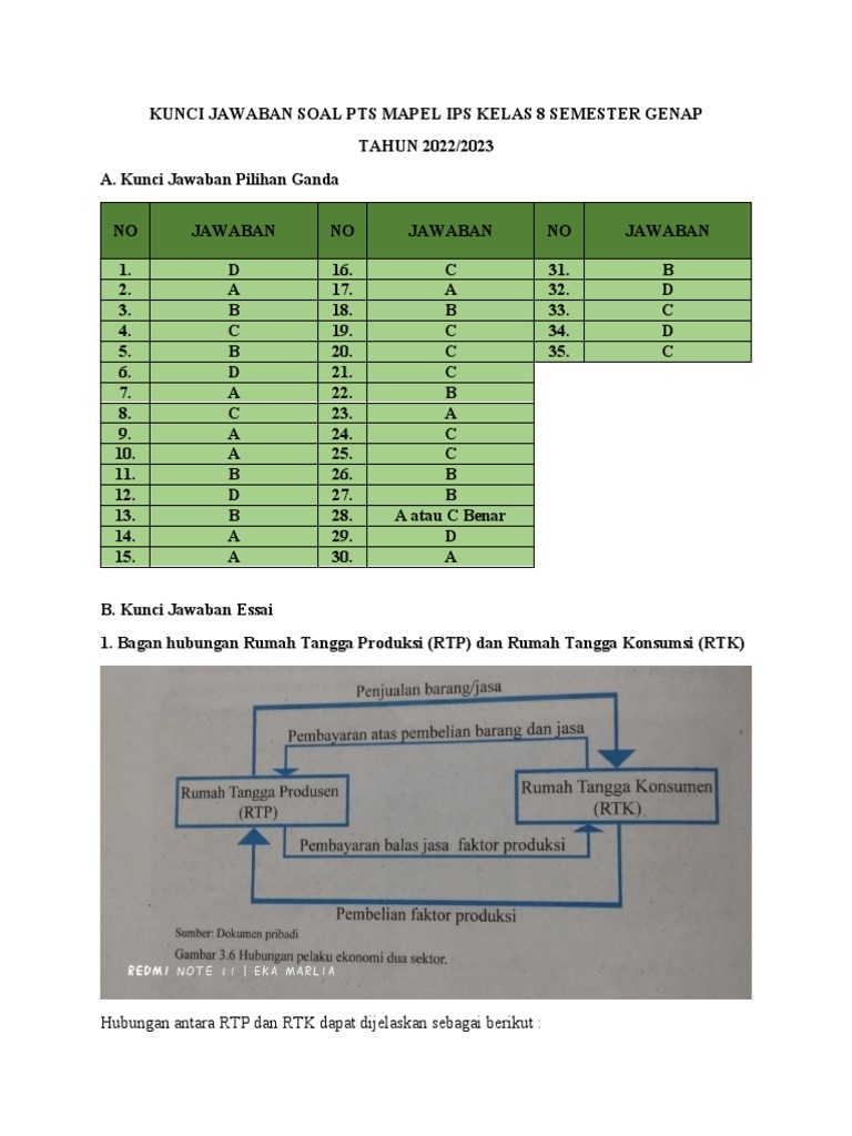 Hubungan Antara RTP Dan RTK Dapat Dijelaskan Sebagai Berikut | PDF