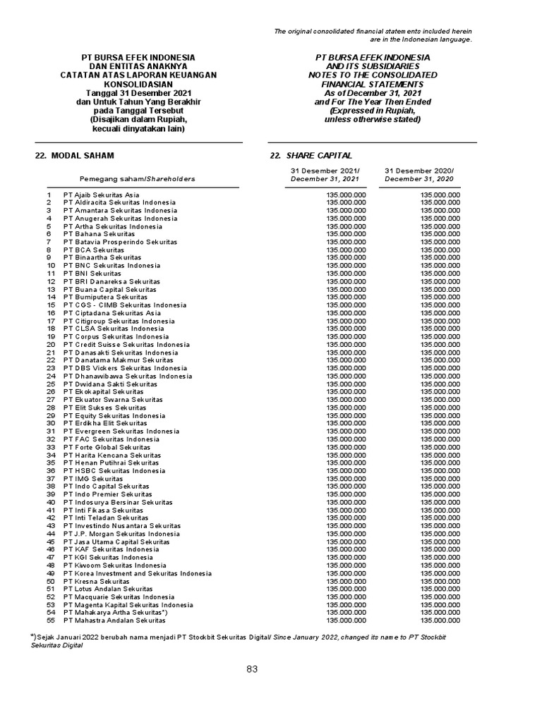 Pemegang Saham BEI Des 2021 | PDF | Bisnis | Pengelolaan Keuangan & Uang