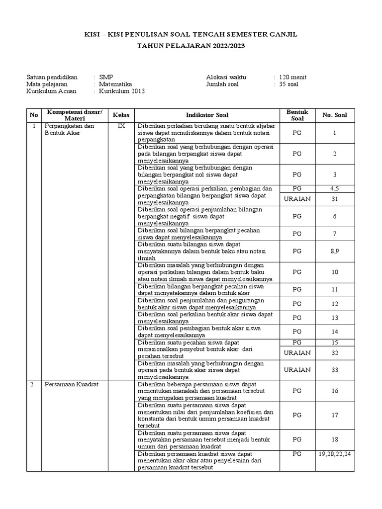 Kisi-Kisi PTS Ganjil MTK KLS 9 2022-2023 | PDF