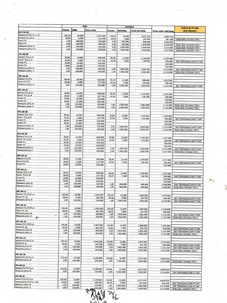 Ceklist - CP 1 | PDF