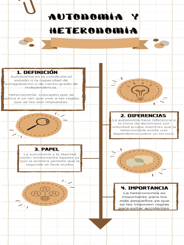 Autonomía y Heteronomía | PDF