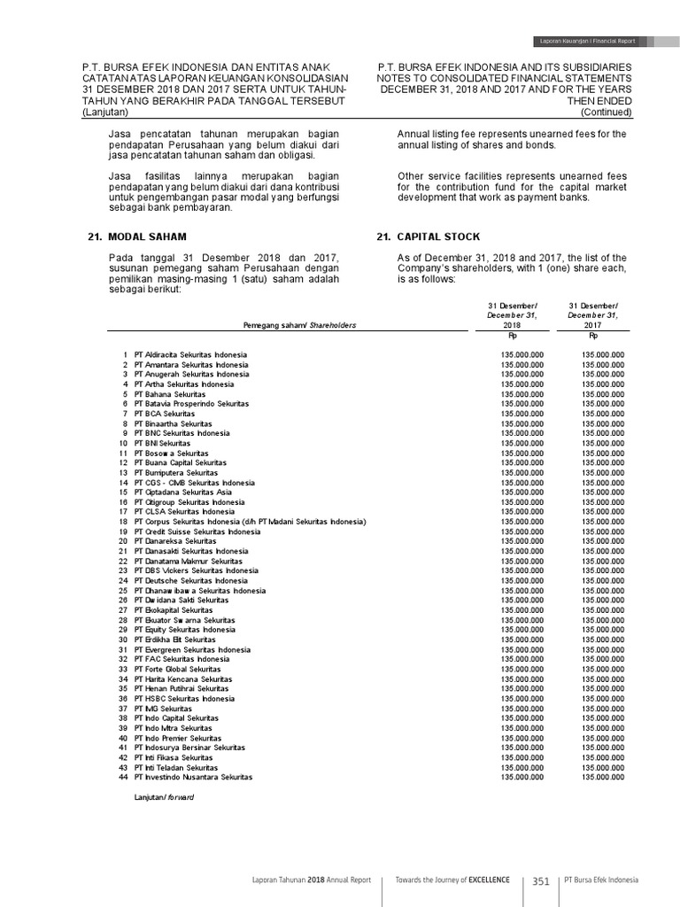Pemegang Saham BEI Des 2018 | PDF