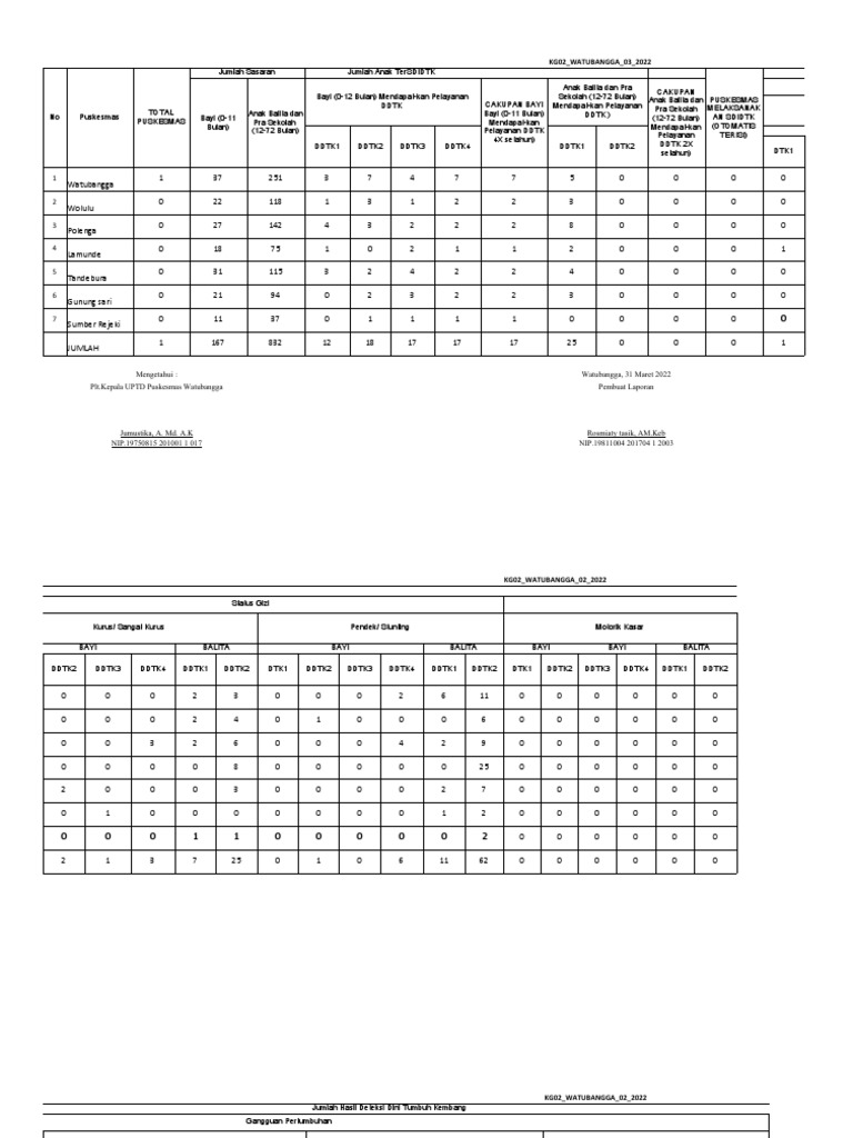 04 Format Sdidtk & MTBS 2022 04 | PDF