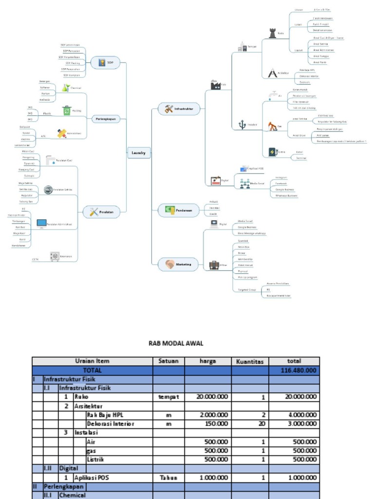 Bisnis Proses Laundry PDF | PDF
