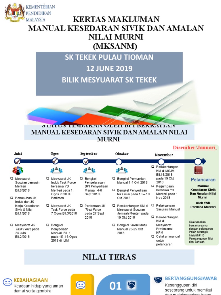 Manual Kesedaran-Sivik | PDF