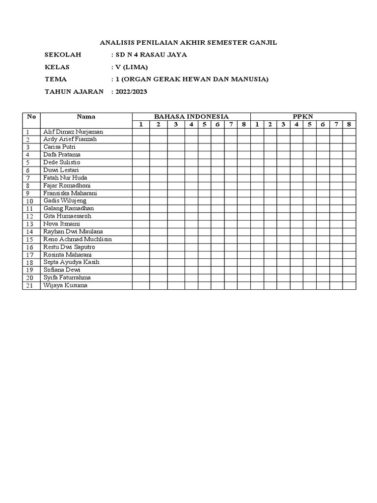 Analisis Penilaian Akhir Semester 2023 | PDF