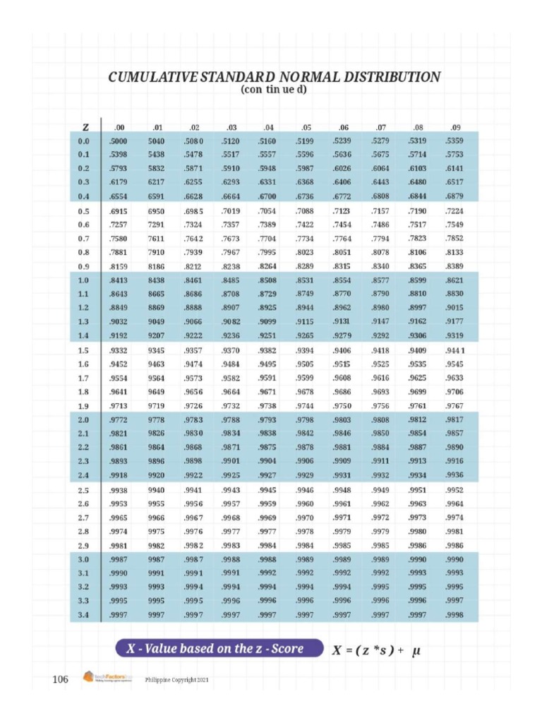 Cumulative Standard Normal Distribution Table PDF | PDF