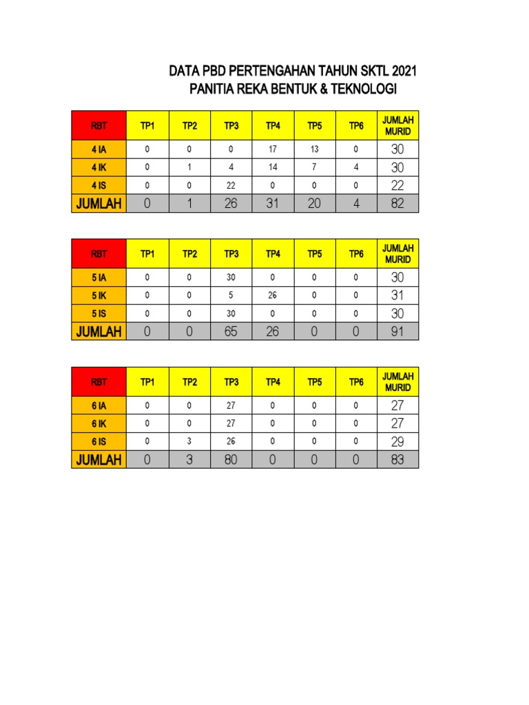PBD Pertengahan Tahun 2021 (RBT) | PDF