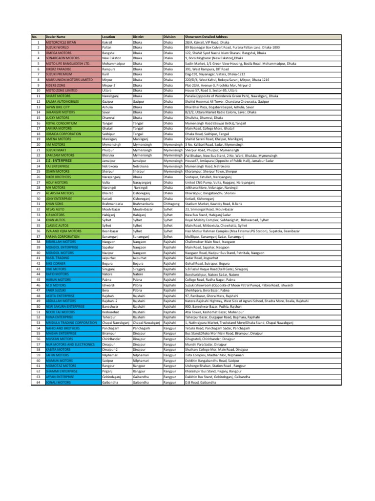 RMBL-Dealer Database PDF | PDF | Dhaka | World Politics