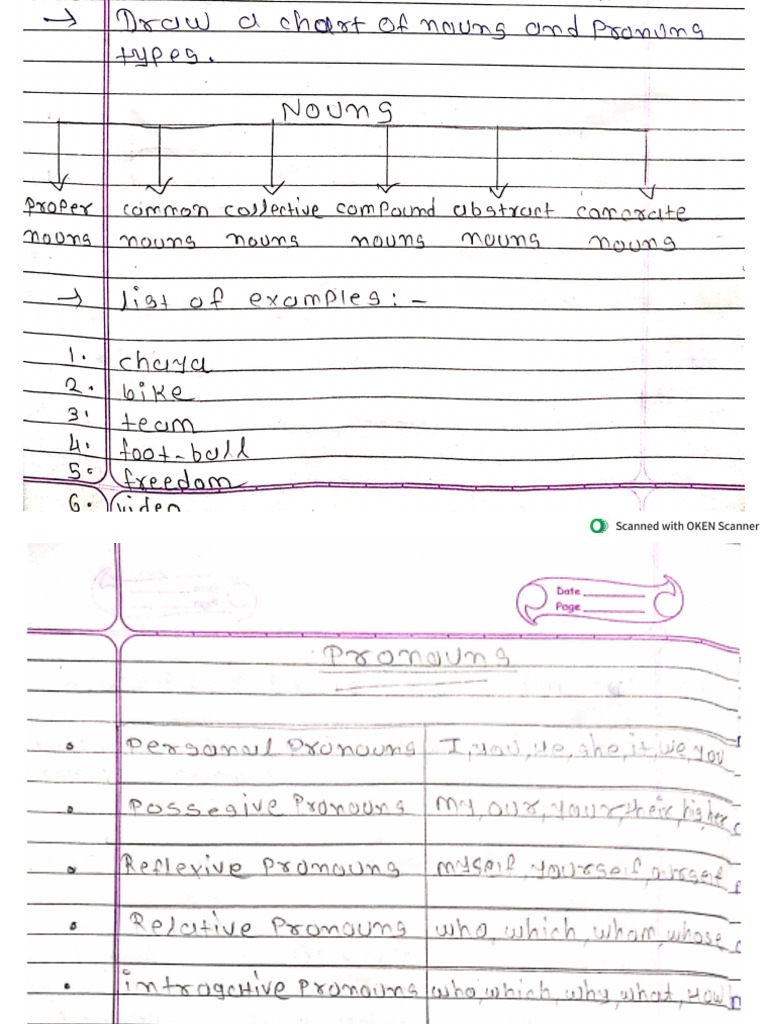 Chart of Nouns and Pronounce (Assignment) | PDF