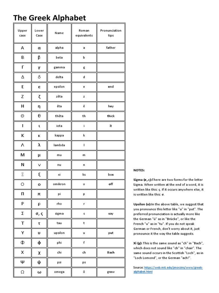 The Greek Alphabet PDF | PDF | Greek Alphabet | Orthography