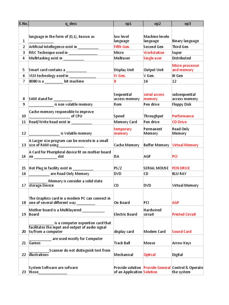 Module1 Itt Pdf Random Access Memory Computer Data Storage 2784