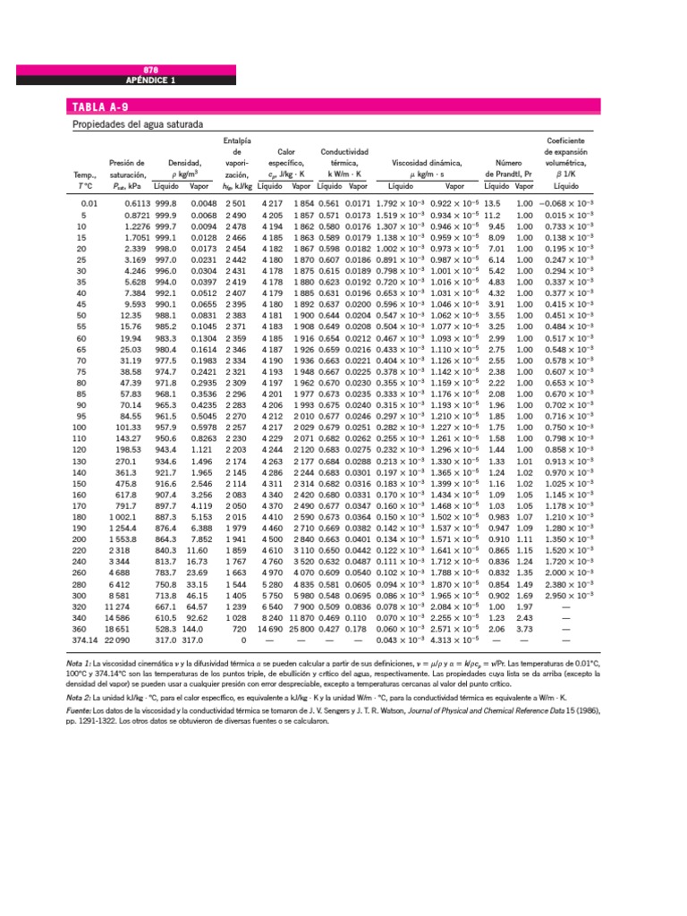 Propiedades termofísicas del agua saturada en función de la temperatura | PDF | Temperatura | Gases