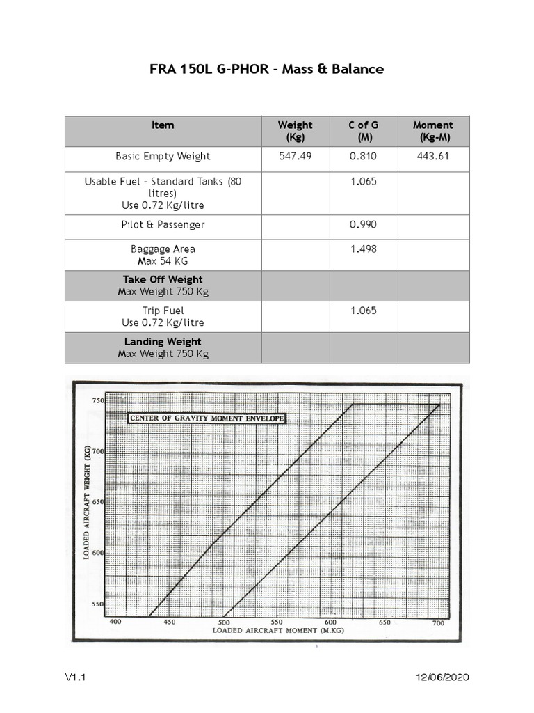 Cessna 150 Mass & Balance Report | PDF