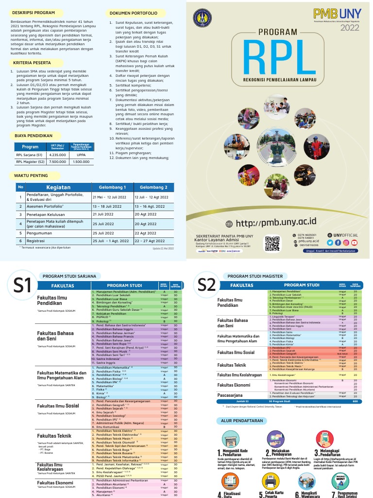 Leaflet SM RPL UNY 2022 - S1 & S2 | PDF