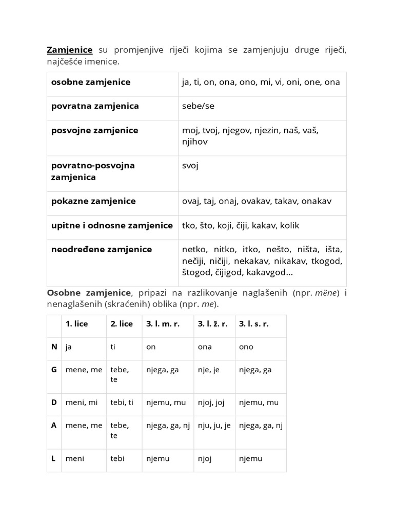 Vrste Zamjenica I Osobne Zamjenice | PDF