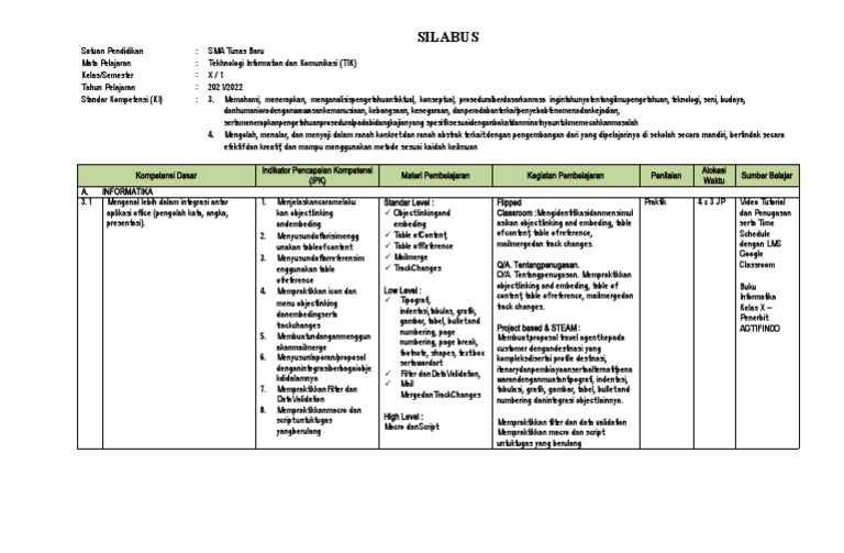 SILABUS TIK Kls 10 1KD | PDF