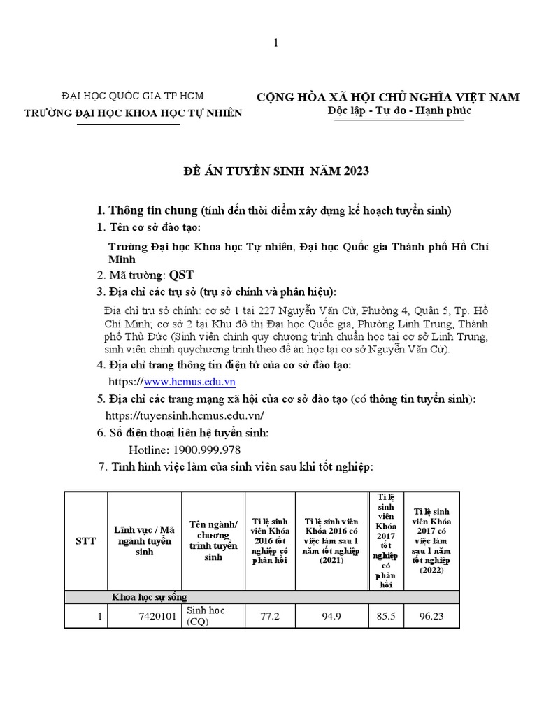 Đề án tuyển sinh HCMUS 2023 (30.03.2023).pdf | PDF