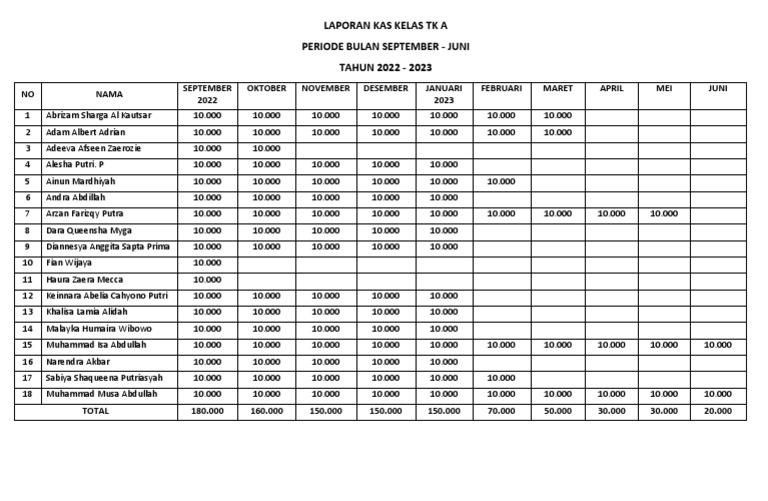 Laporan Kas Kelas TK A | PDF