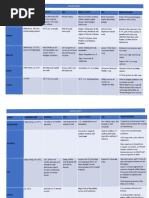 Types of Soil in India for Class 10 | PDF | Soil | Physical Geography