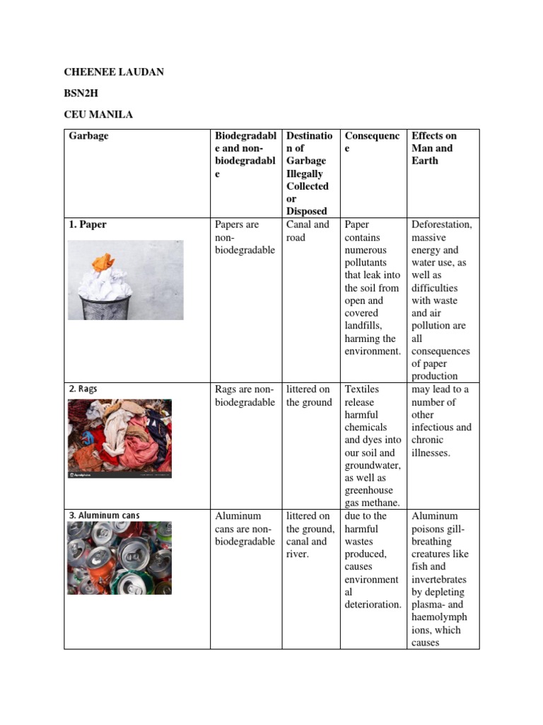 M4 Pre Task Sequence Analysis - L | PDF | Waste | Pollution