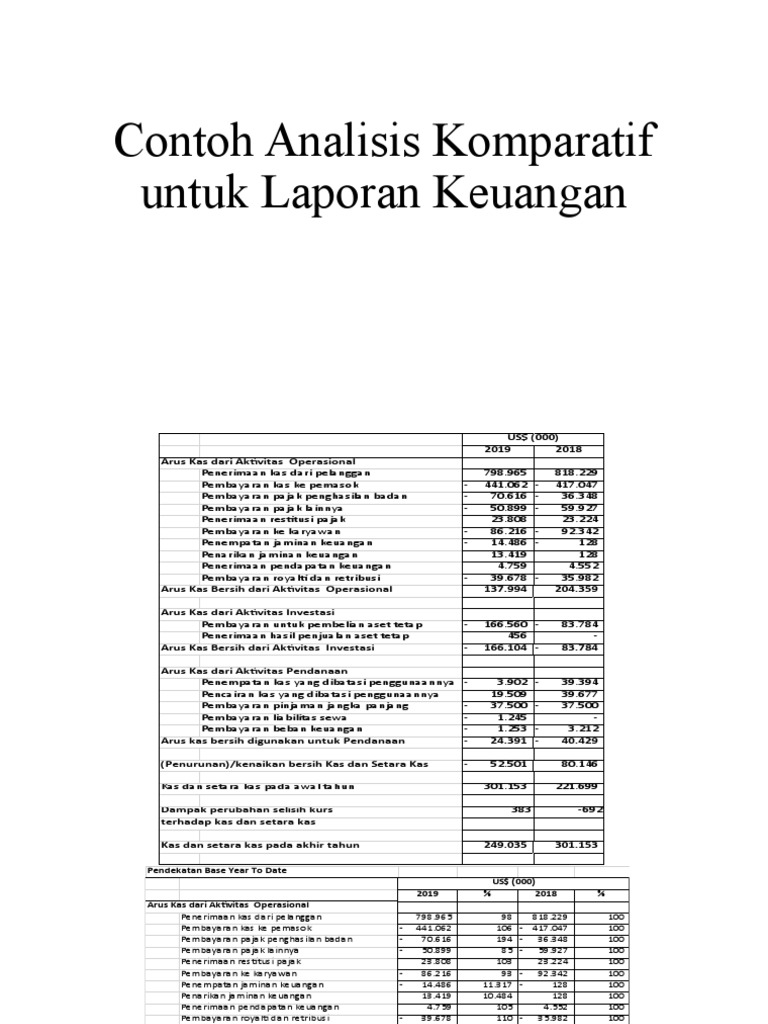 Contoh Analisis Ratio Dan LAporan Arus Kas | PDF