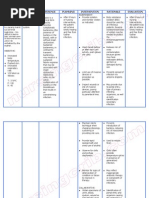 Nursing Care Plan For Acute Pain | PDF | Analgesic | Pain