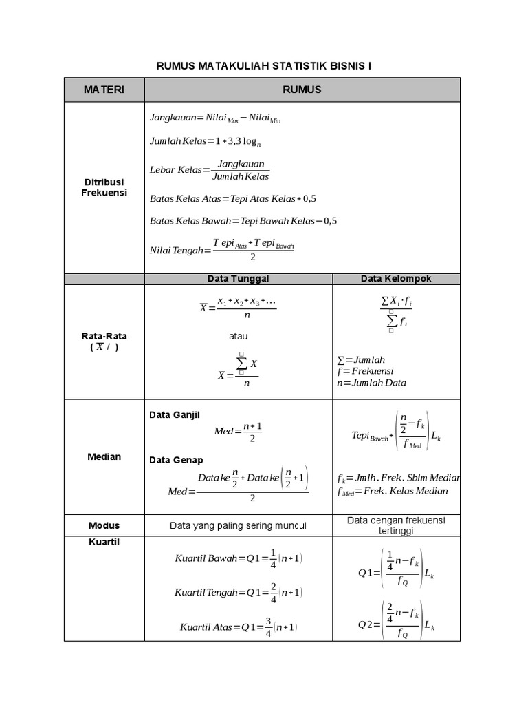 Rumus Statistik Bisnis I | PDF
