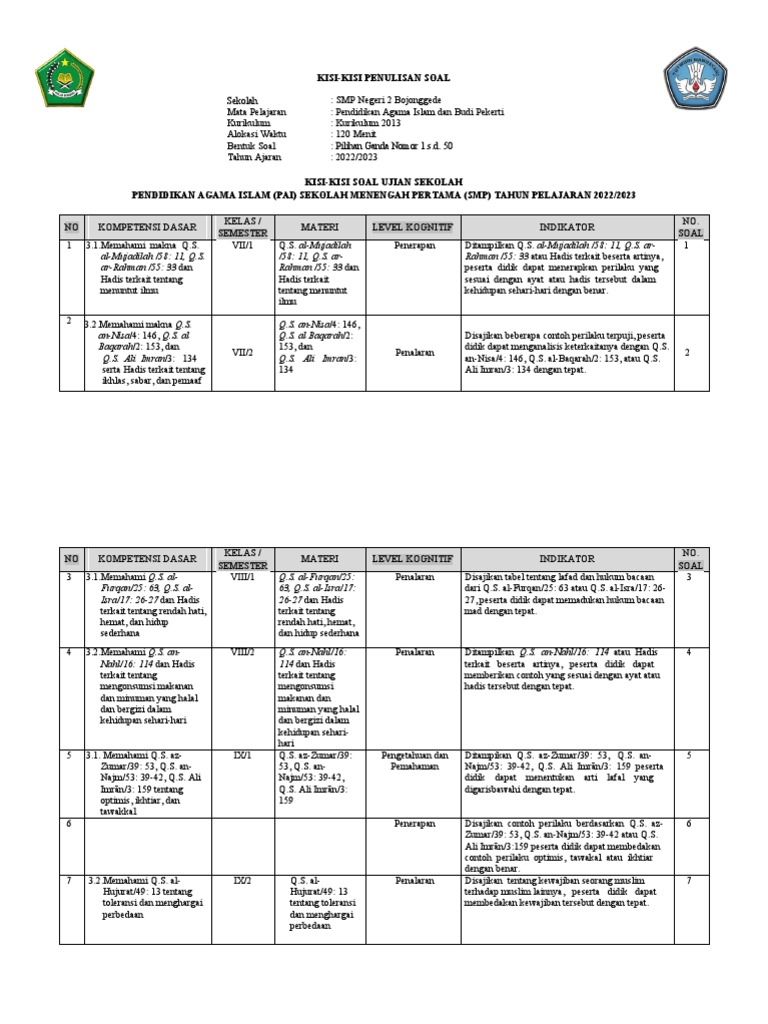 Kisi2 Us Pai 2023 | PDF