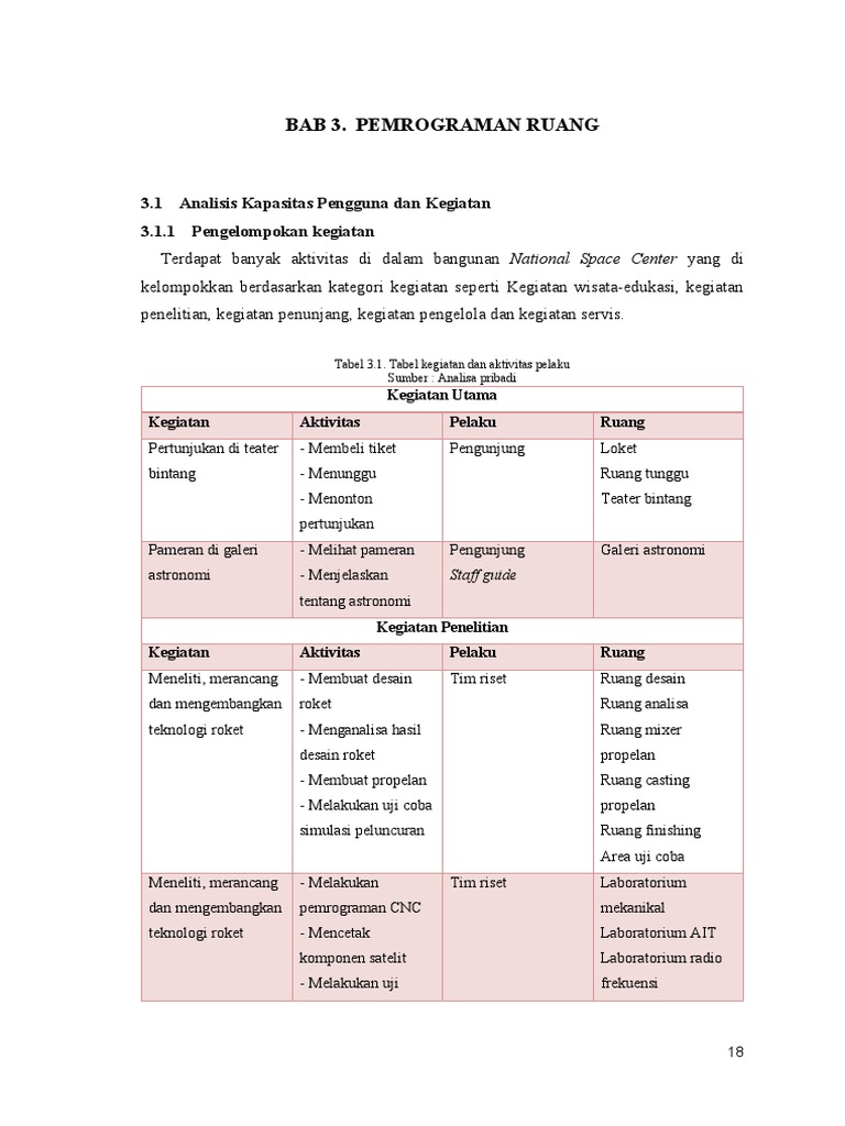 BAB 3 Program Arsitektur | PDF