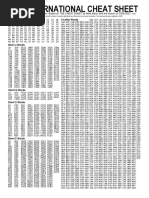 CSW24 Scrabble Cheat Sheet 2024 | PDF