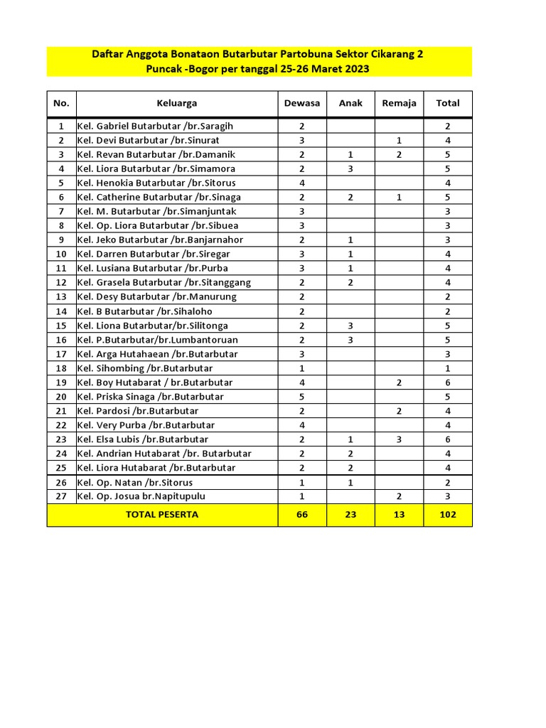 Daftar Peserta | PDF