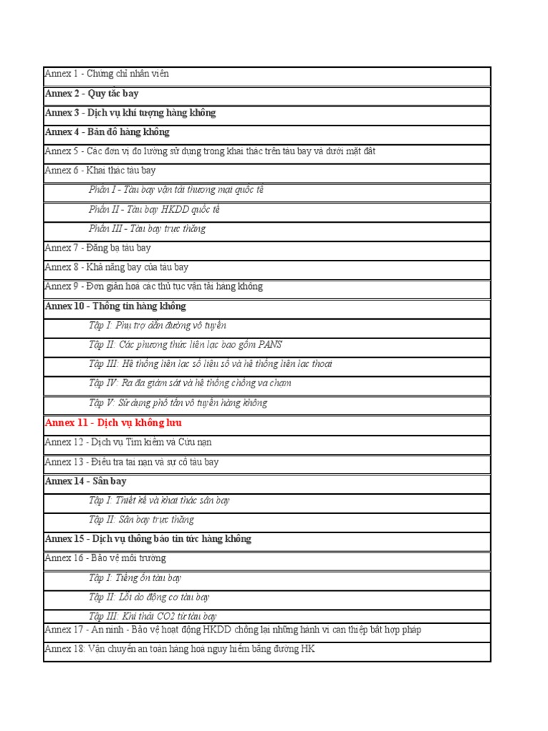 DICH VU KHONG LUU Annex 11 | PDF
