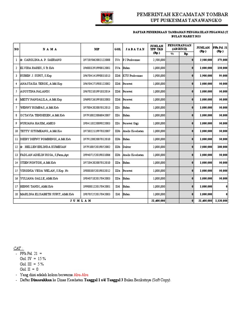 DAFTAR PENERIMAAN TPP-TKD 2023 - PUSKESMAS . . . . . . . . ..xlsx | PDF