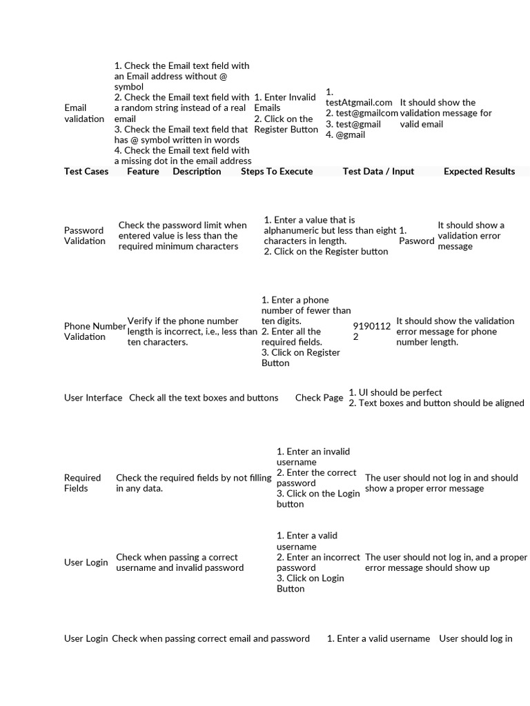Manual Test Cases Pdf