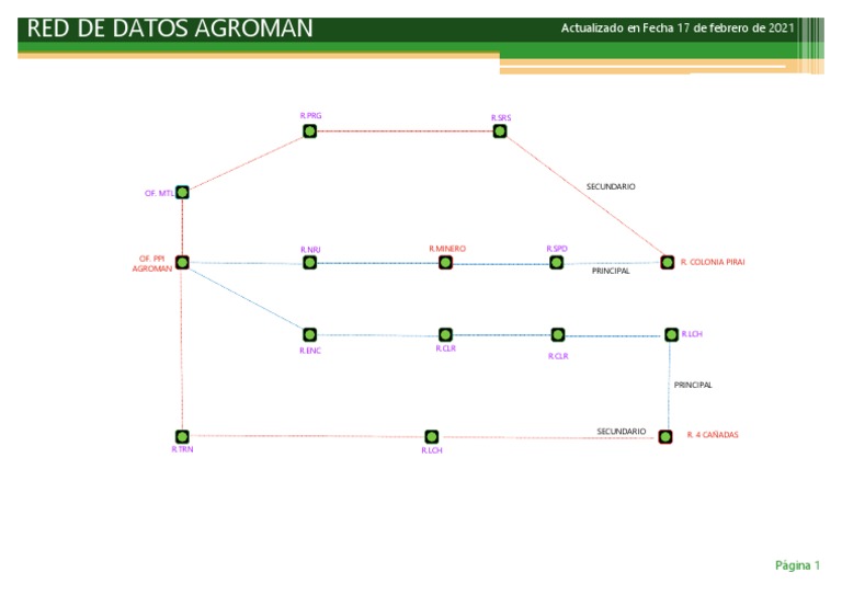 AGROMAN Red de Datos PDF | PDF