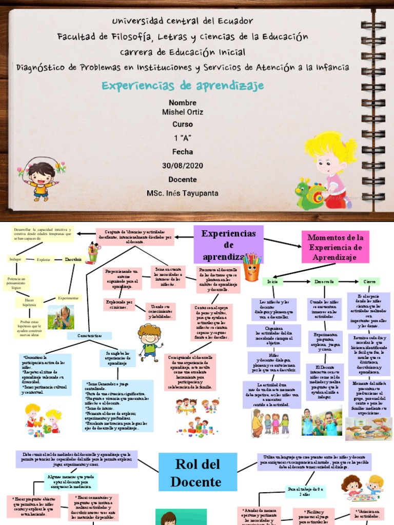 Experiencias de Aprendizaje | Descargar gratis PDF | Aprendizaje | Experiencia