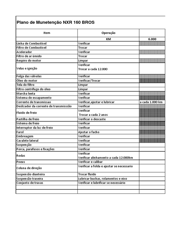 Cópia de PLANO DE MANUTENÇÃO MOTOS | PDF