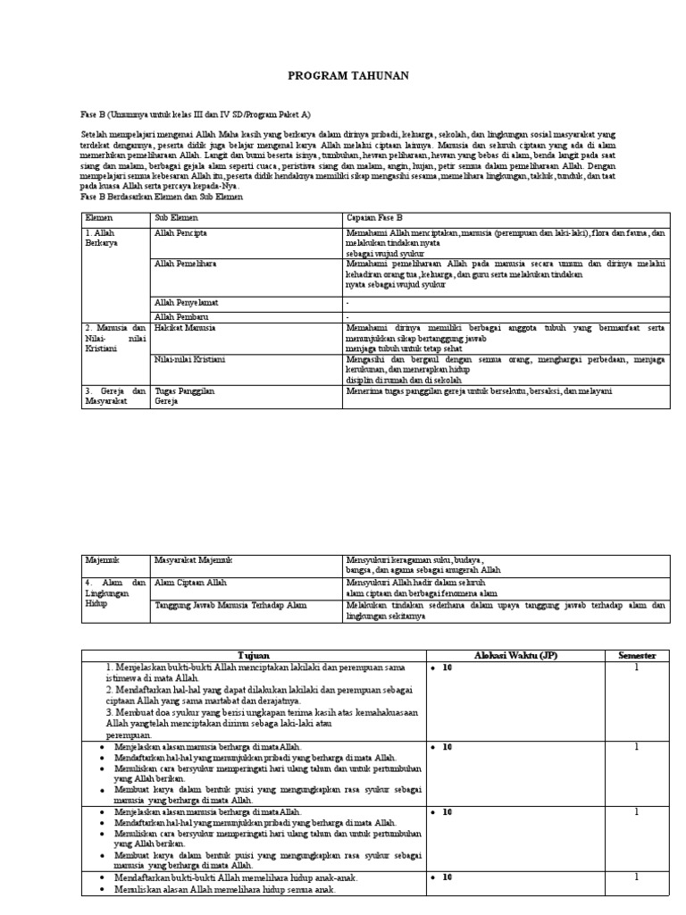 PROGRAM TAHUNAN - PROGRAM SEMESTER Modul Ajar | PDF