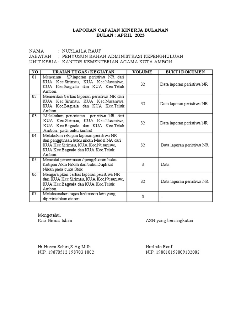 Laporan Kinerja Bulanan Lela | PDF